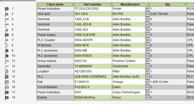 Manage BOM table | SkyCAD - Electrical CAD software