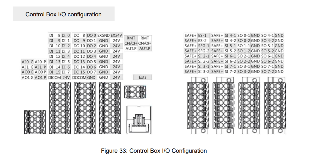 Best Practice for creating a Device with over 100 push in terminals ...