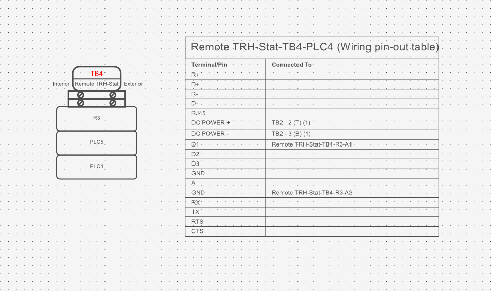 Confusion about cabling and Wiring Pinout tables | SkyCAD - Electrical ...