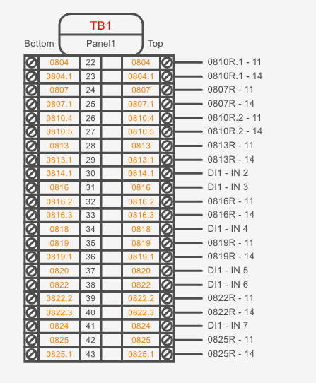Terminal strips layout | SkyCAD - Electrical CAD software